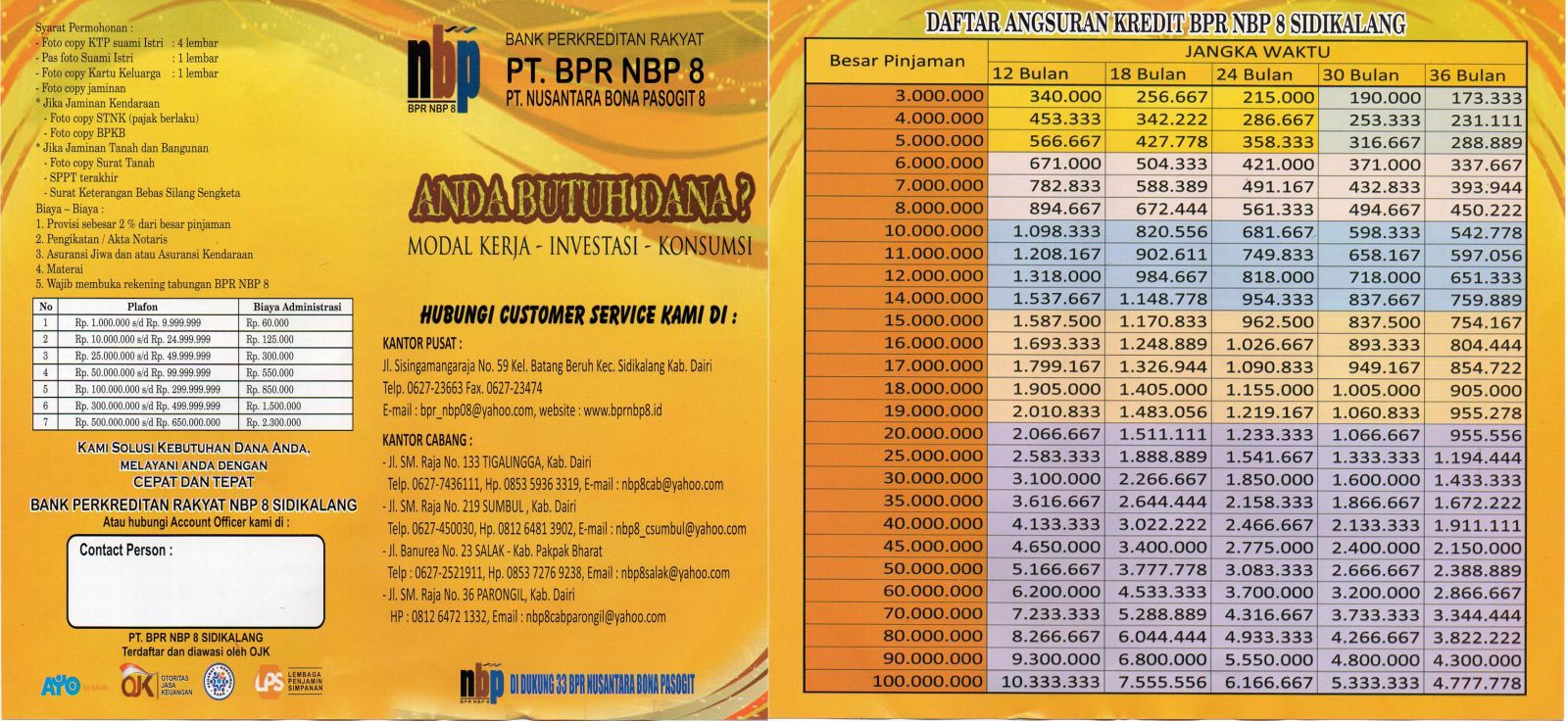 Kredit BPR | BPR NBP 8 Sidikalang